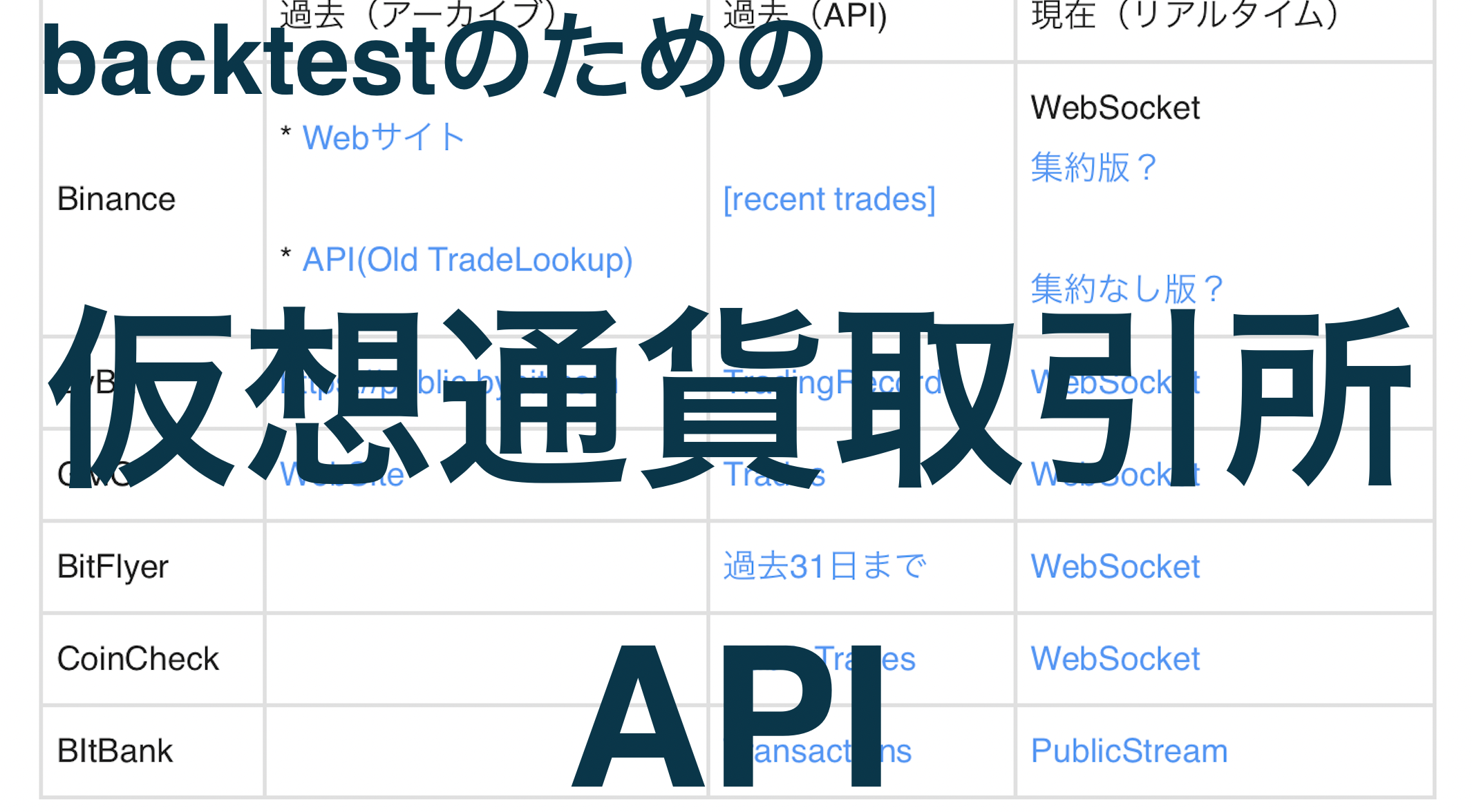 仮想通貨取引所API一覧 - takibi.net 技術BLOG